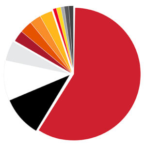 Colors - Gardner-Webb University